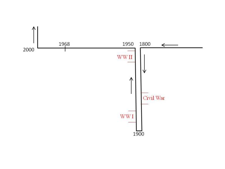 Number form synesthesia or: why is there a kink at 20? | Many Worlds Theory